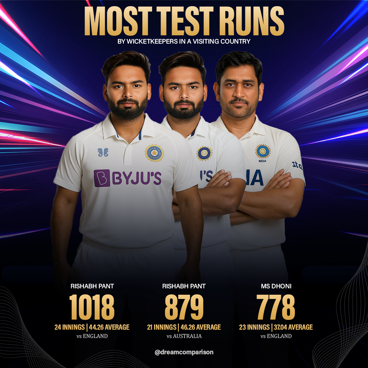 Post from Dream Comparison