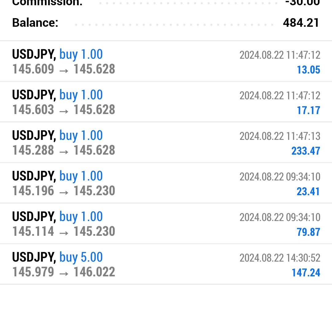 Post from MMT TRADERS