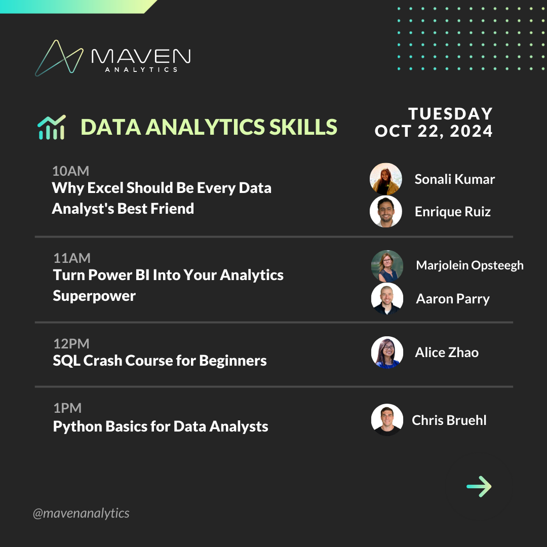 Post from Maven Analytics
