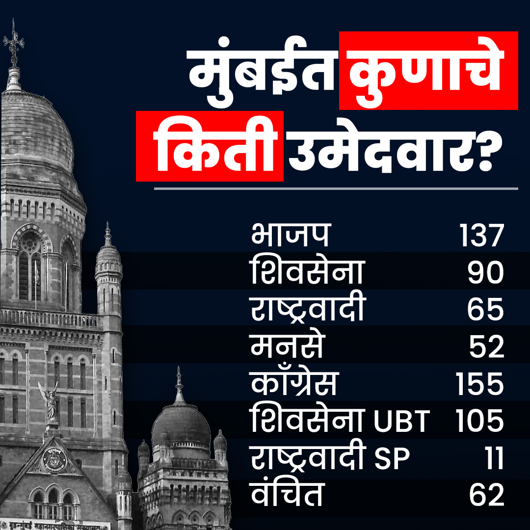 Post from News18 Marathi