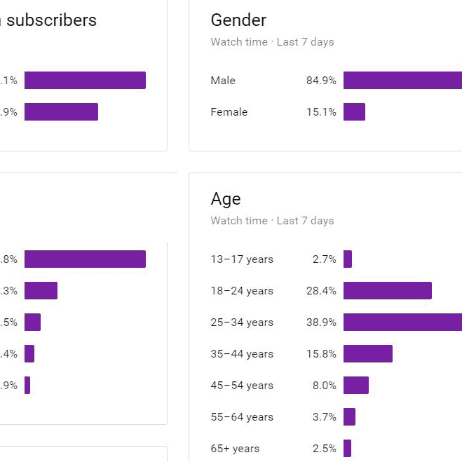 Post from Biographics