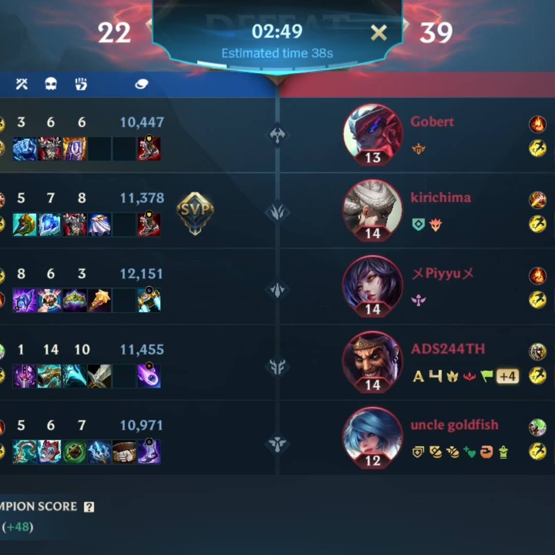 Post from Gun wild rift