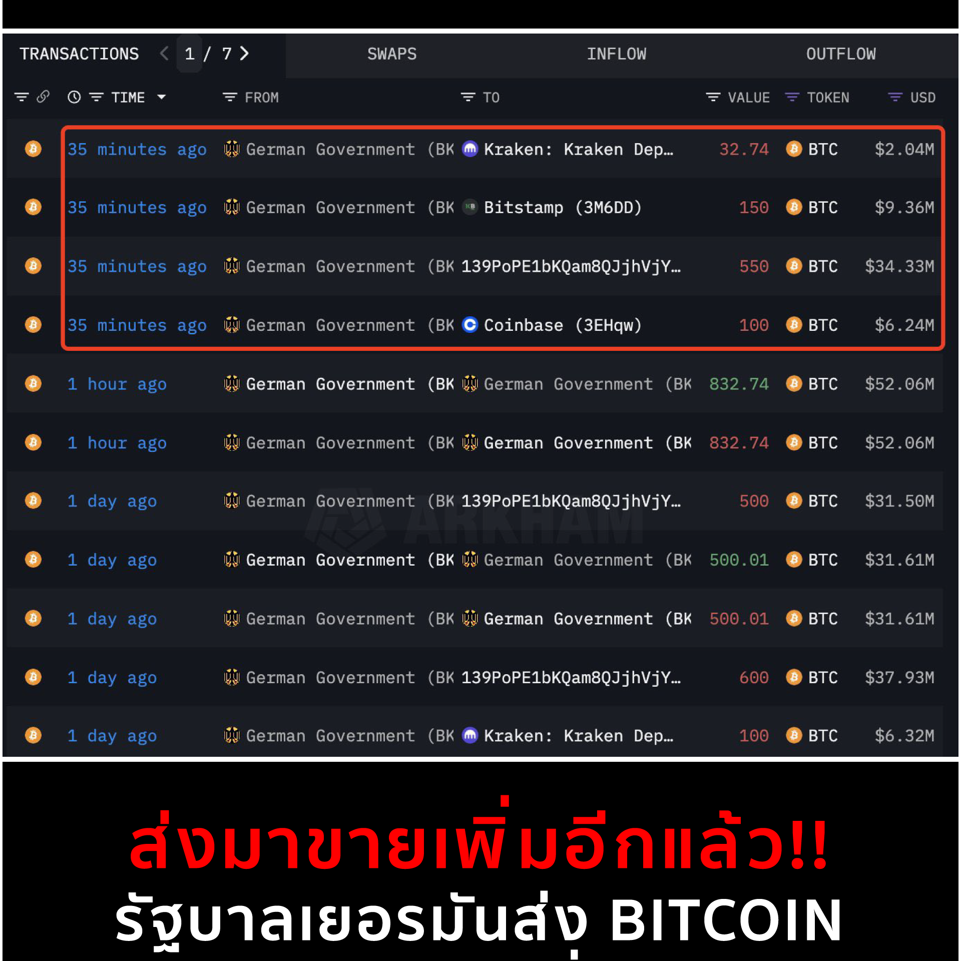 Post from บิทดอย - Bitdroid