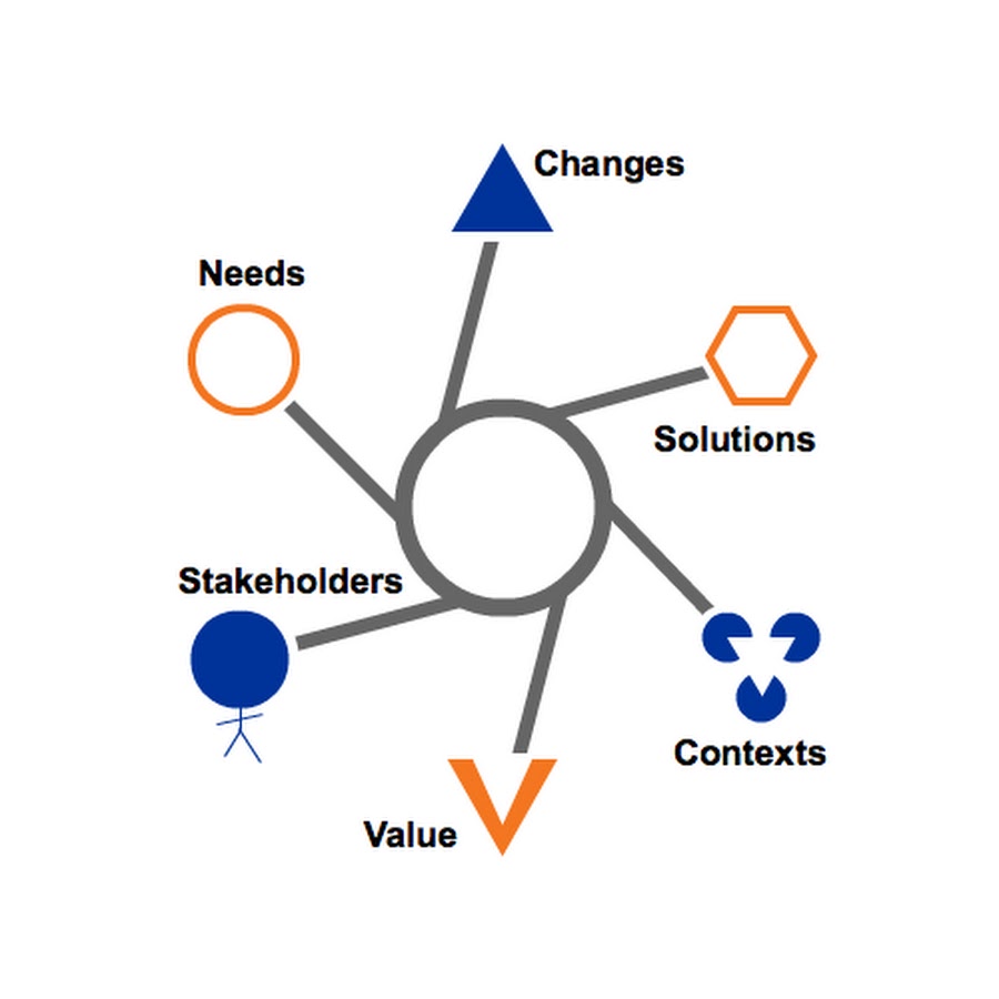 BABOK Guide - YouTube