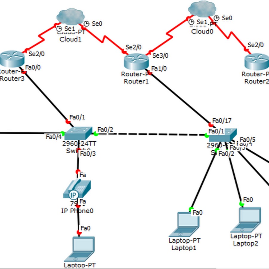Tutorials-Cisco - YouTube