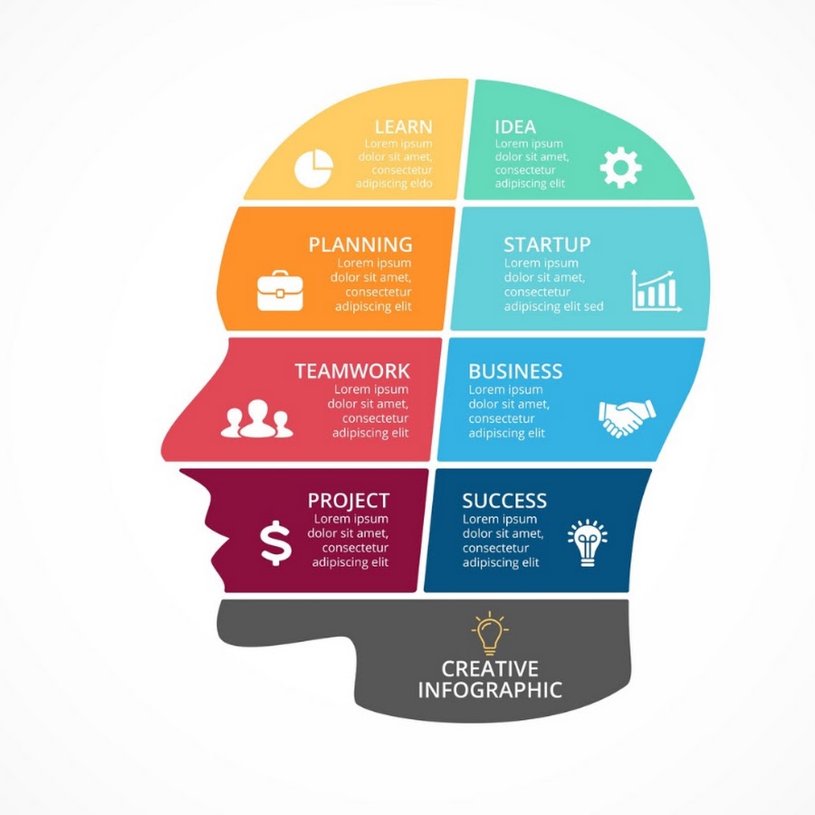 Brain Motivation - YouTube