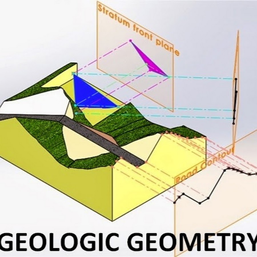 Geological Geometry - YouTube