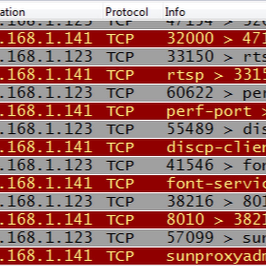 Laura Chappell - YouTube