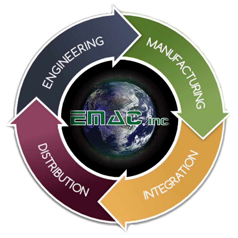 EMAC inc. - YouTube