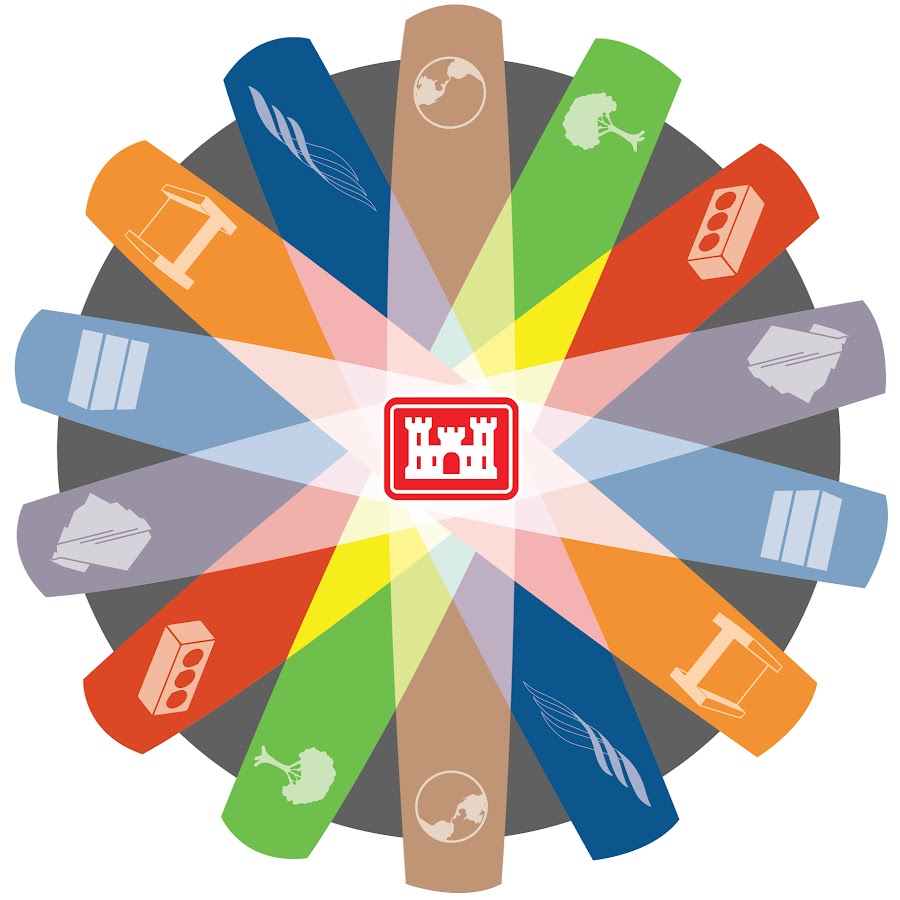 Engineer Research and Development Center ERDC - YouTube