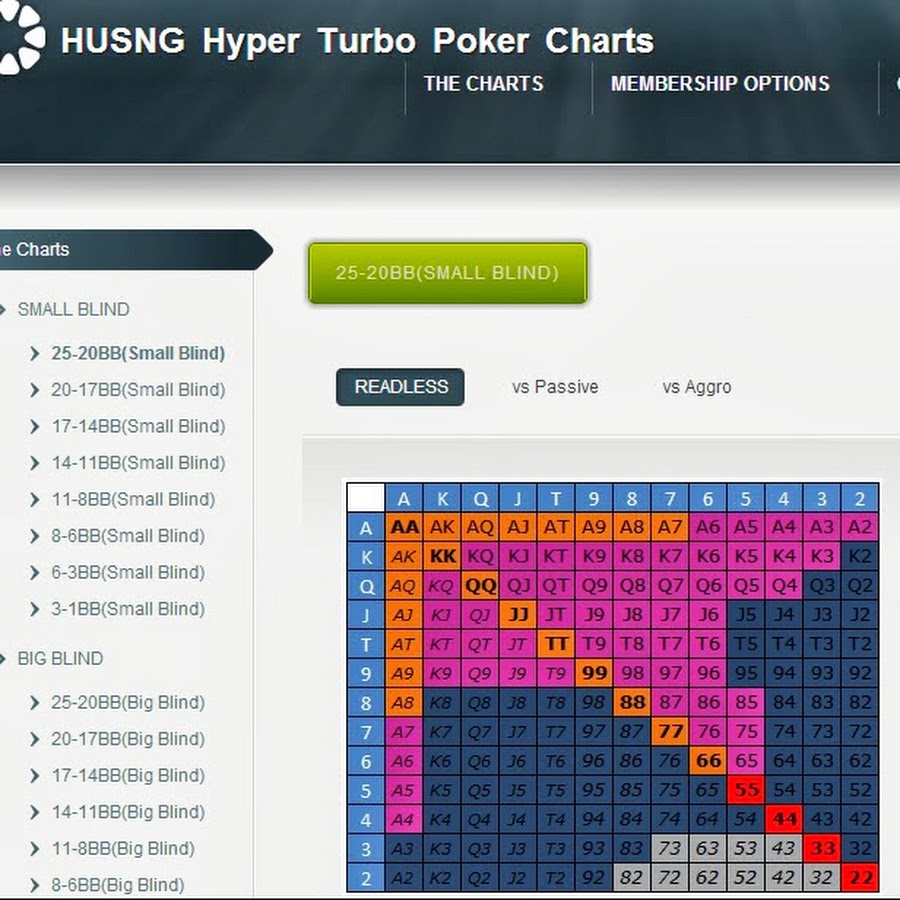 Heads Up Sit and Go Hyper Turbo Poker Charts - YouTube