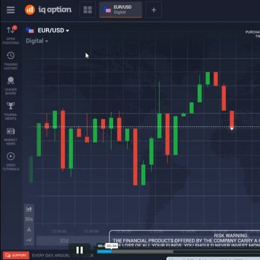 Iqoption tutorials - YouTube