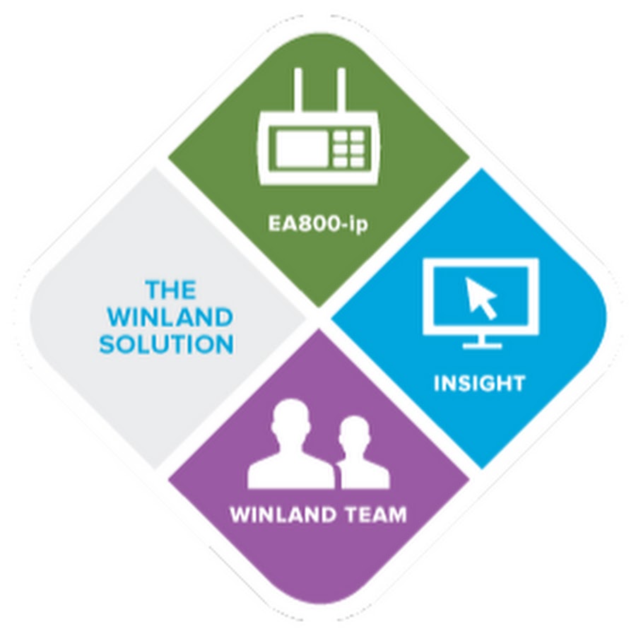 Winland Electronics, Inc. - YouTube