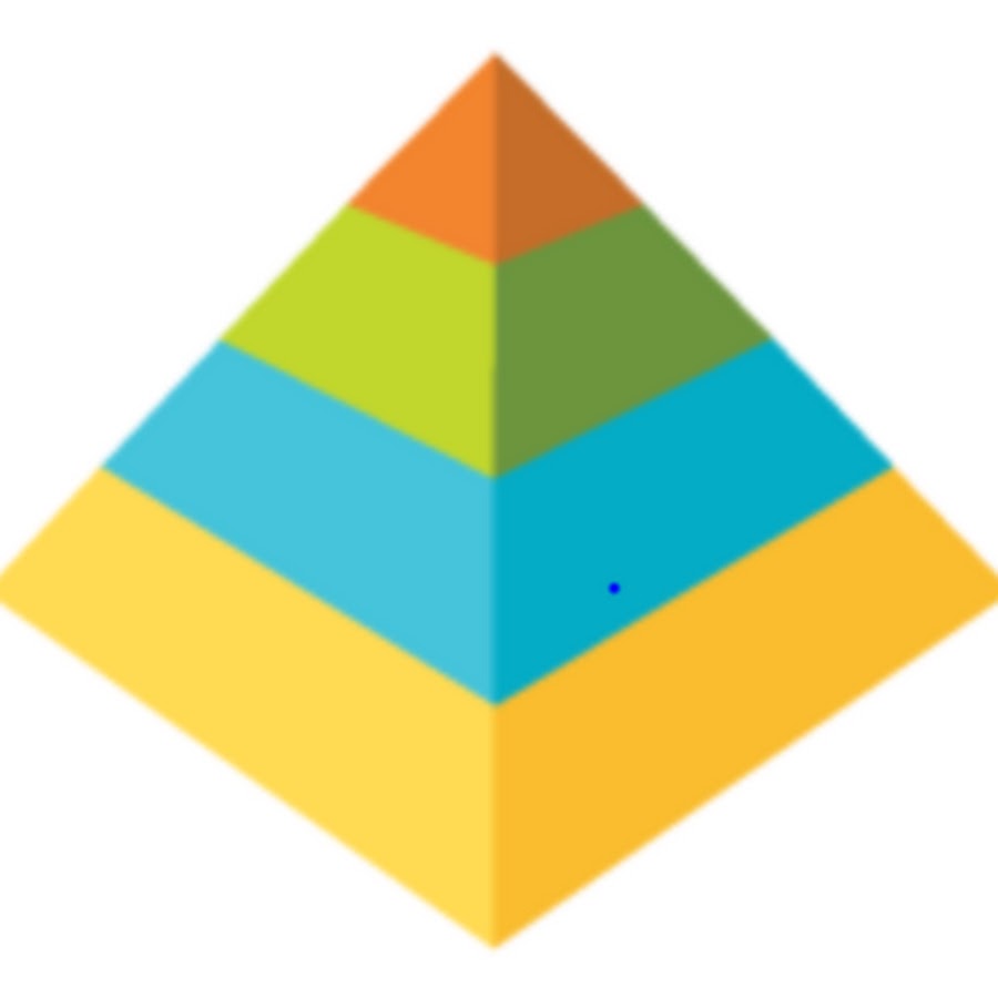 Pyramid Model Consortium - YouTube