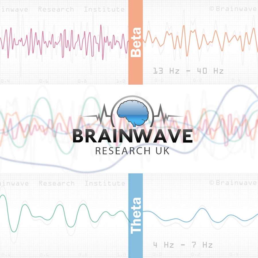 Brainwave Research UK - YouTube