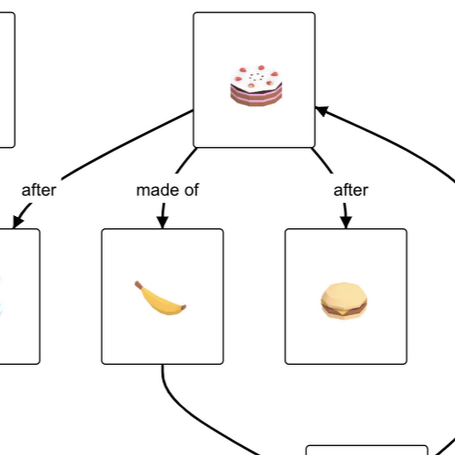 Latex flowchart generator