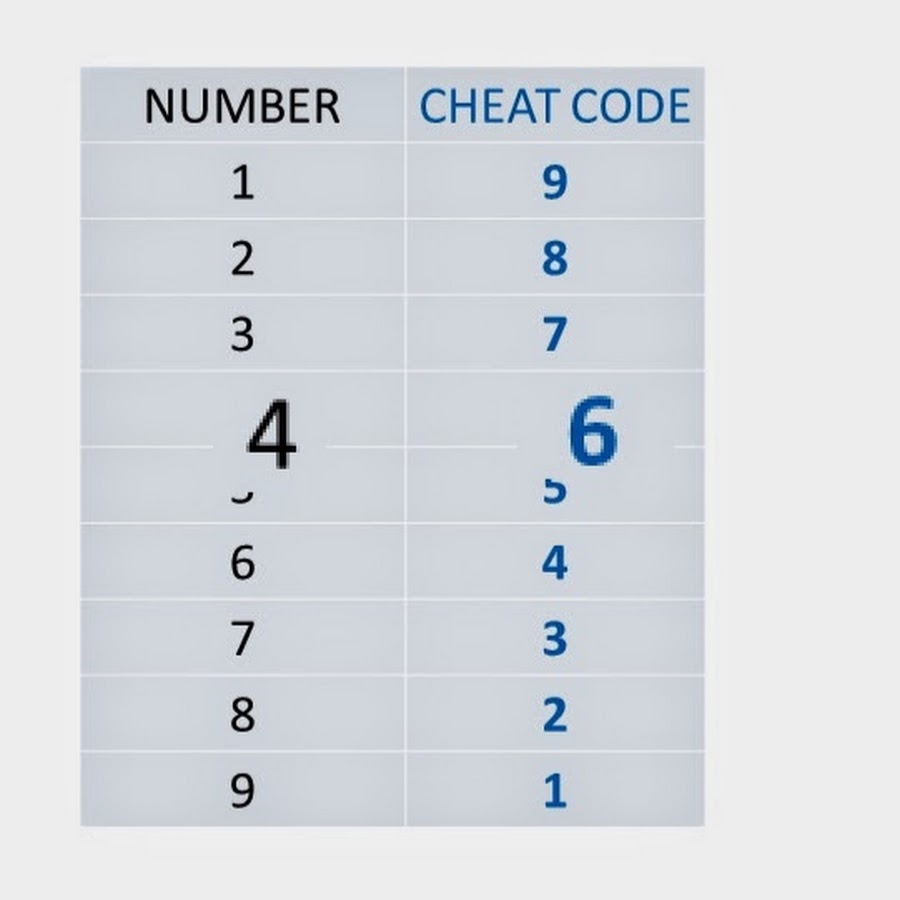 Cheat Code Math - YouTube