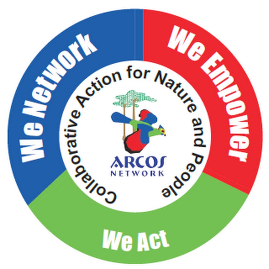 ARCOS Network - YouTube