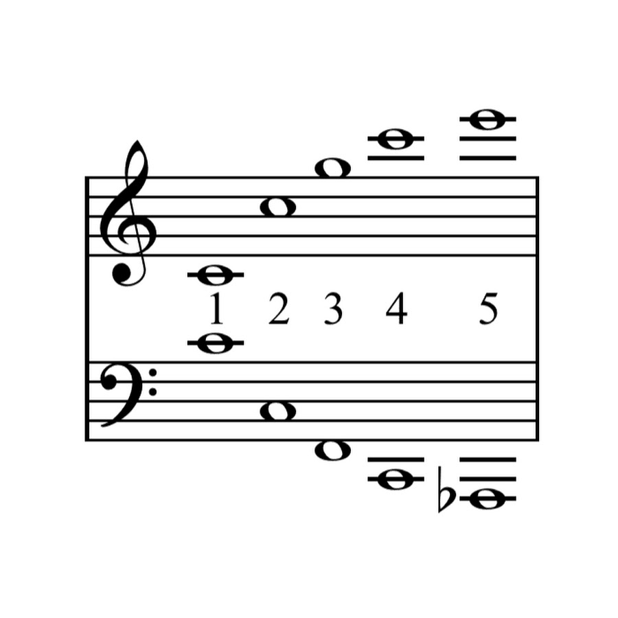 Augmented Fourth - YouTube