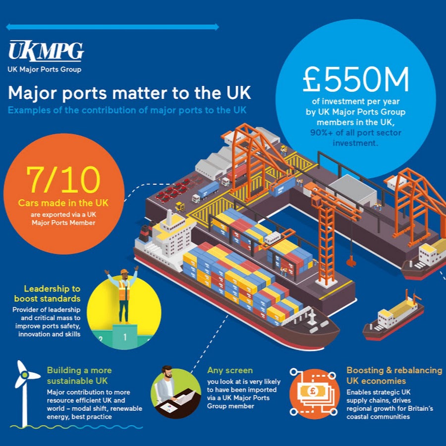 UK Major Ports Group UKMPG - YouTube