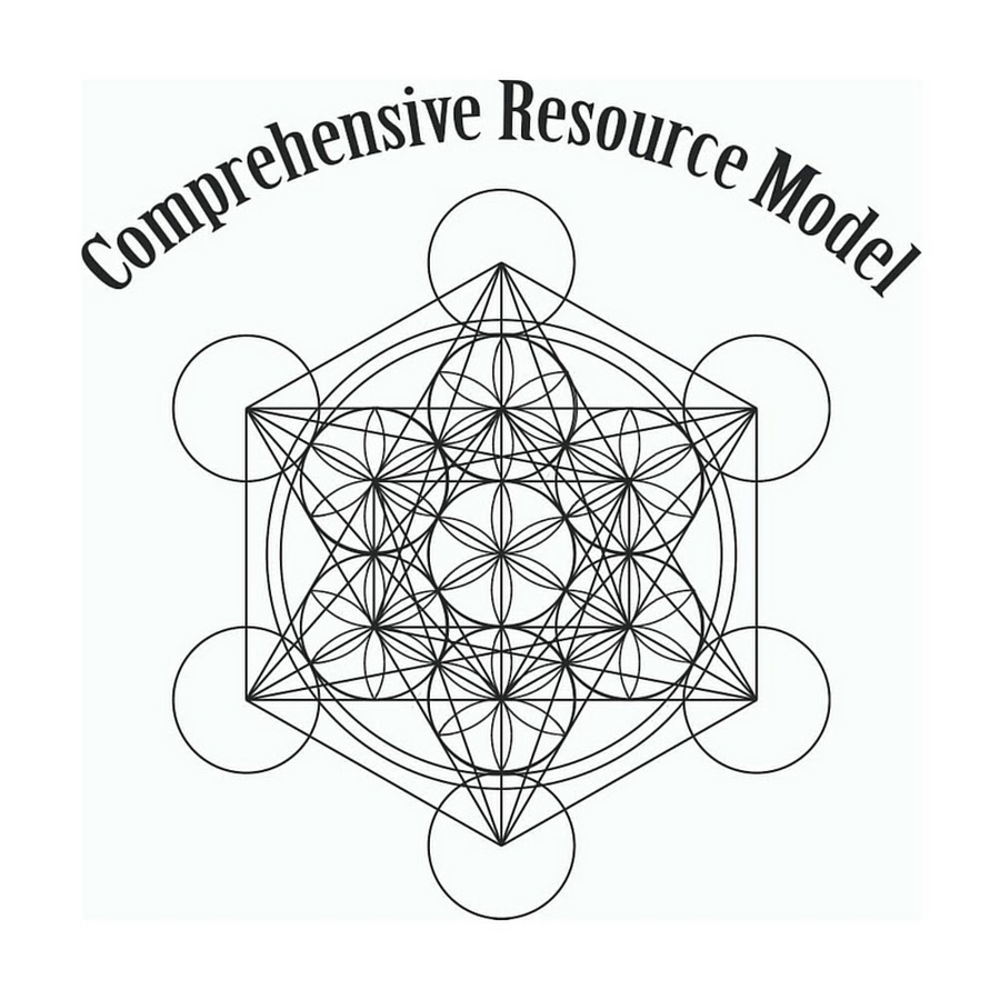 CRM Comprehensive Resource Model - YouTube