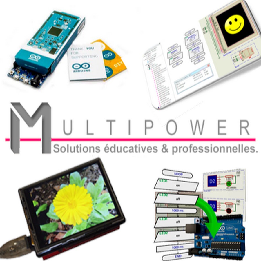 Multipower - YouTube