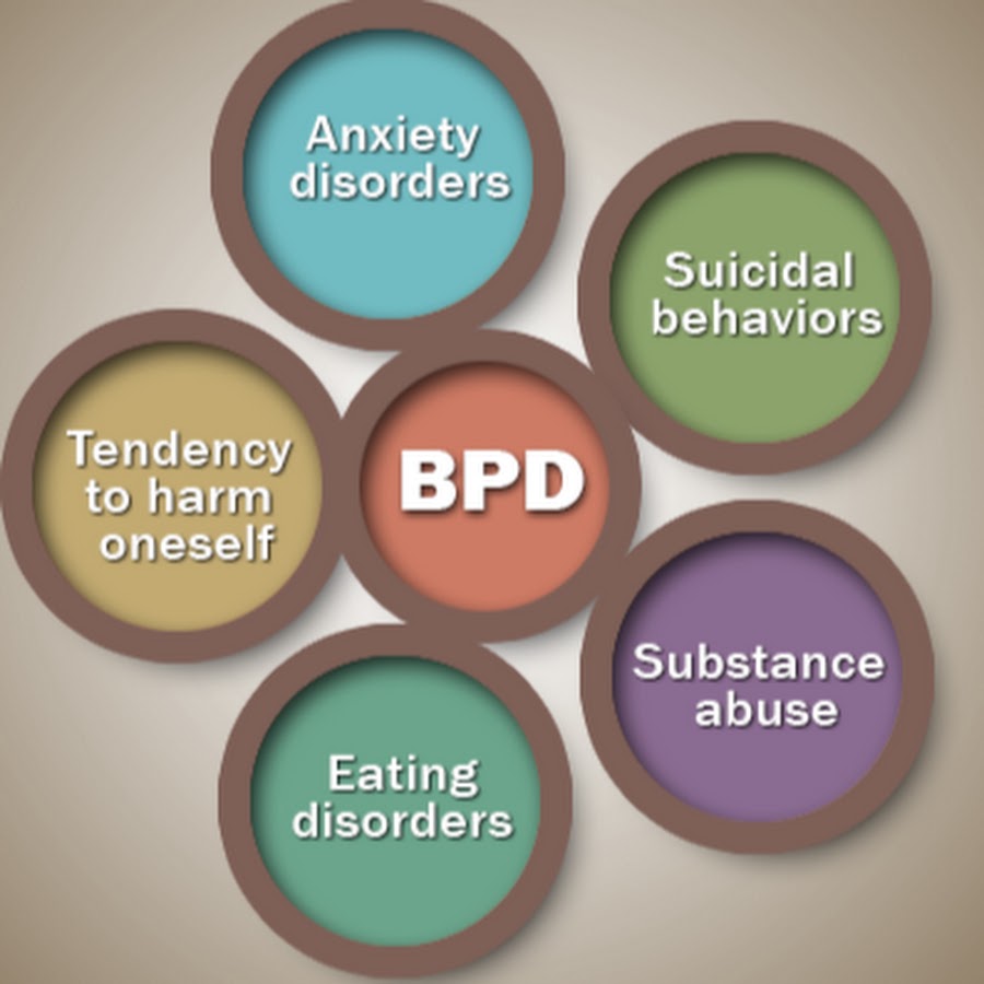 My Child has Borderline Personality Disorder - YouTube