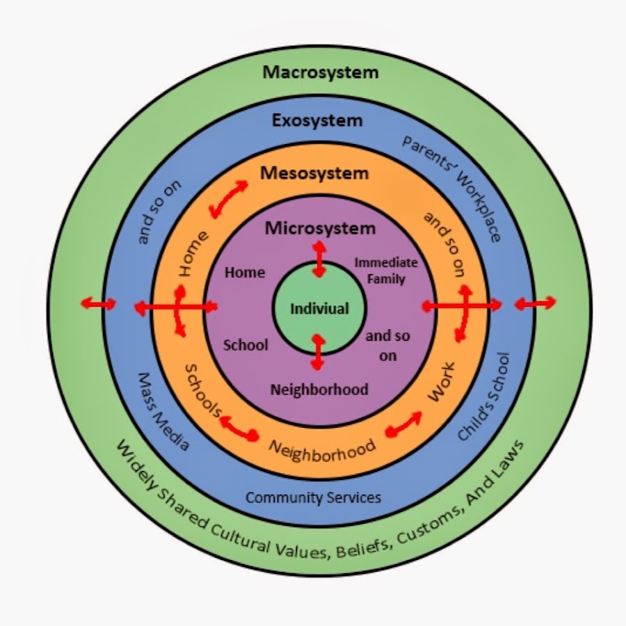 Open Systems - YouTube