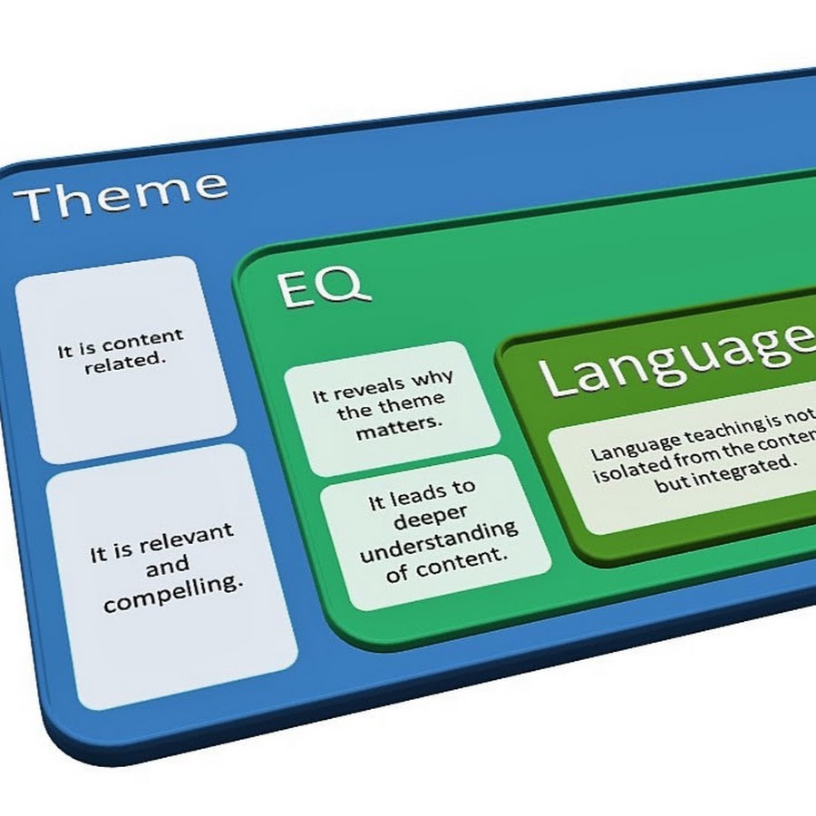 3Ls Framework - YouTube