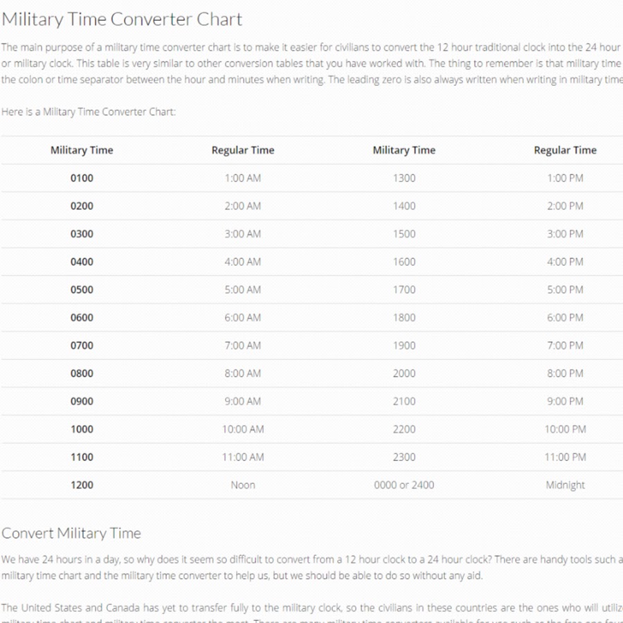 Military Time Chart - YouTube