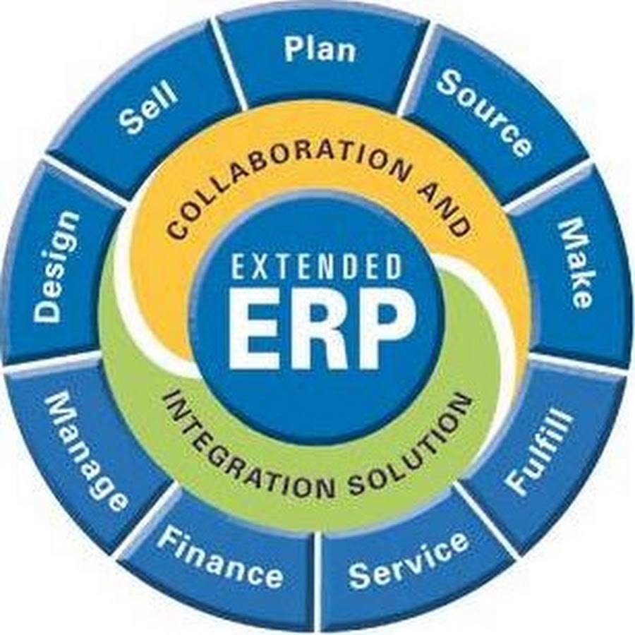 Careware ERP - YouTube