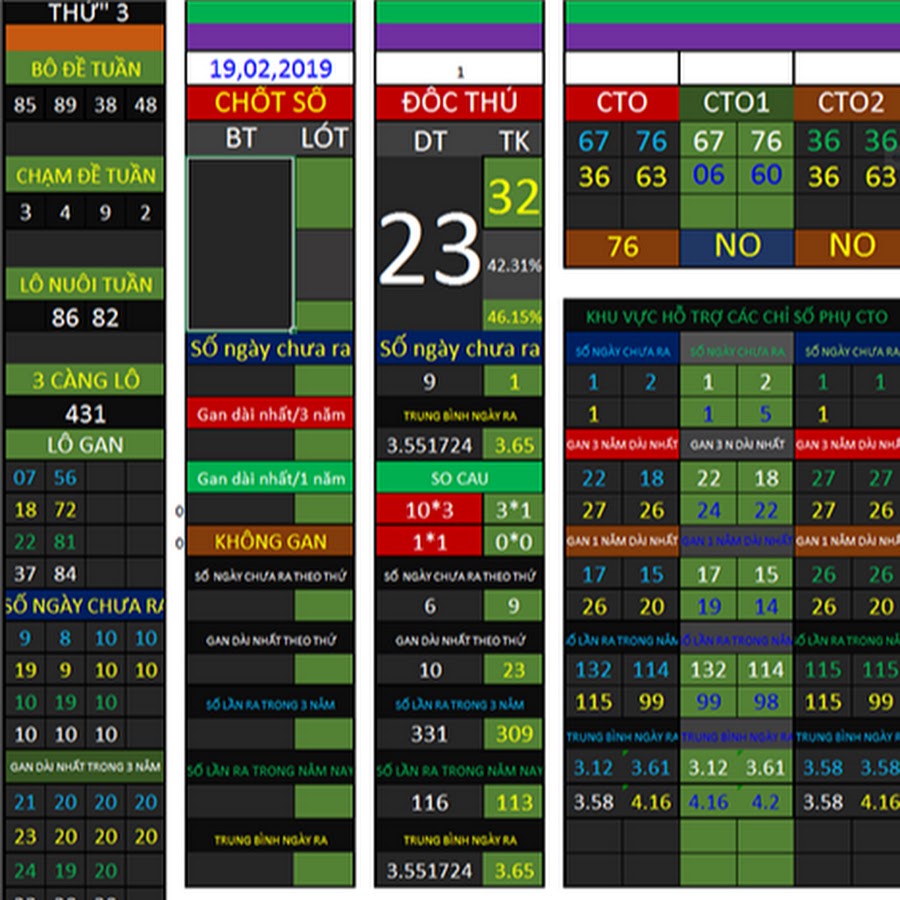 Patterns In Winning Lottery Numbers - Tarrant County Frederick Douglass ...
