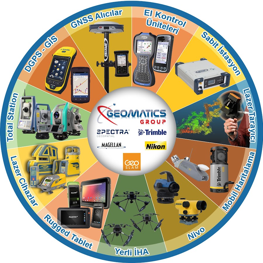 Geomatics Group - YouTube
