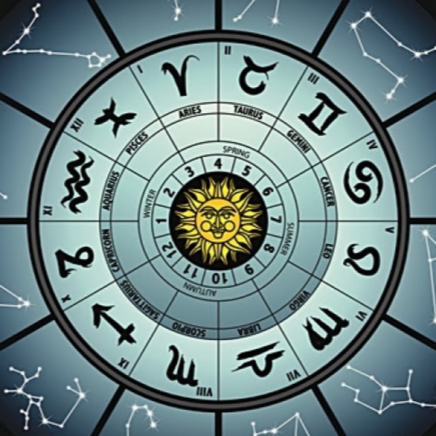 Astrologija Video - YouTube