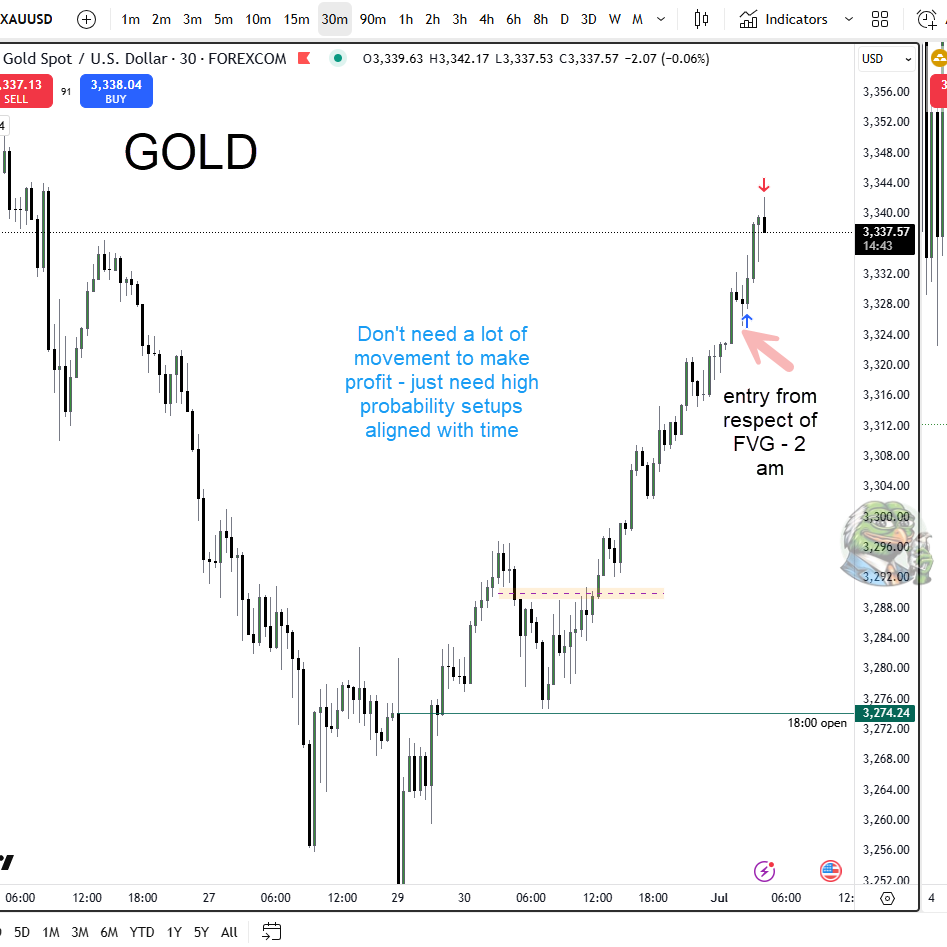 Post from Forex Recipes