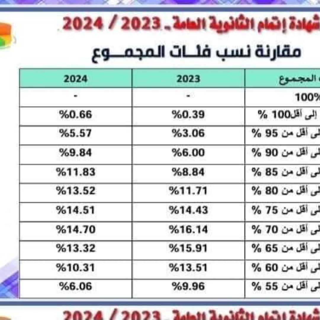 Post from Study with seif