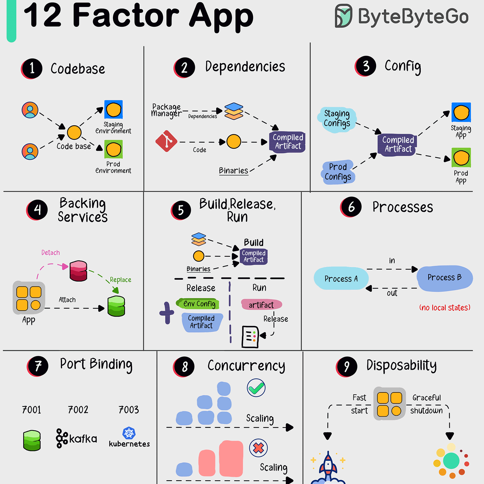 Post from ByteByteGo