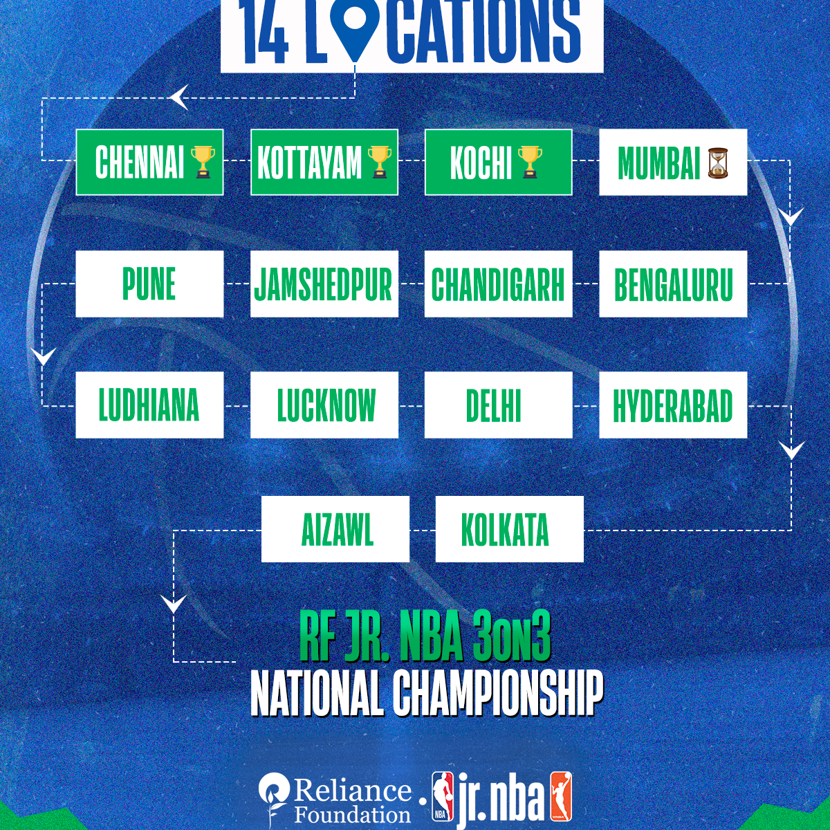 Post from NBA India