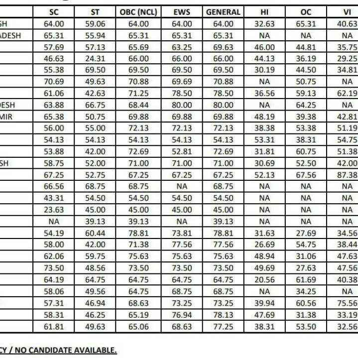 Post from Road2Banker