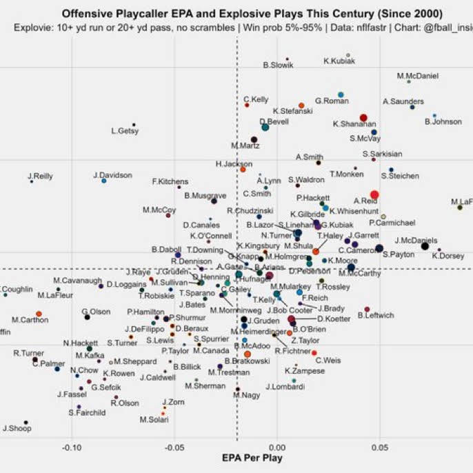 Post from Fanatic Perspective