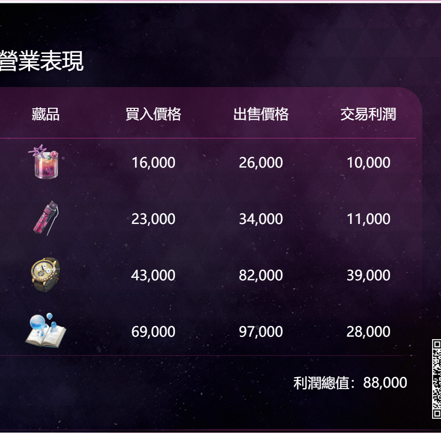 Post from 遊戲廢人