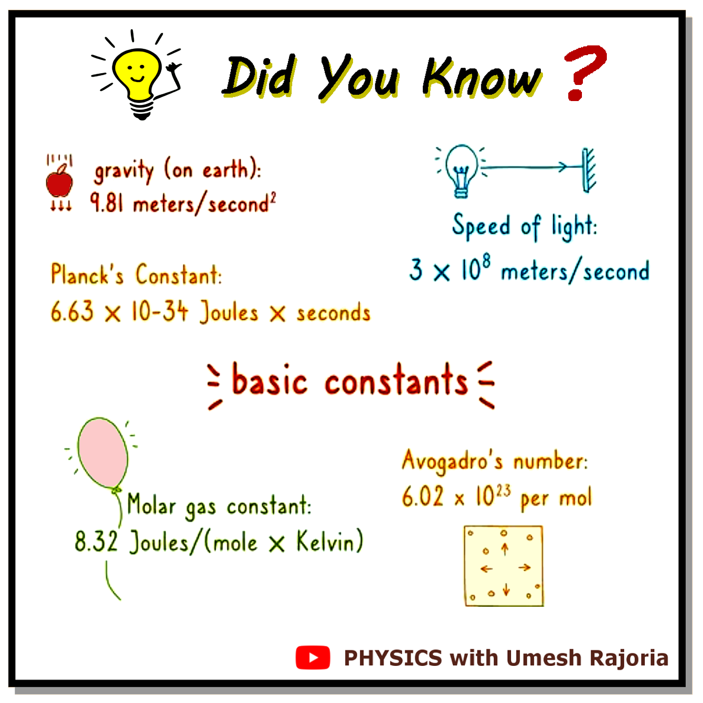 Post from PHYSICS with Umesh Rajoria