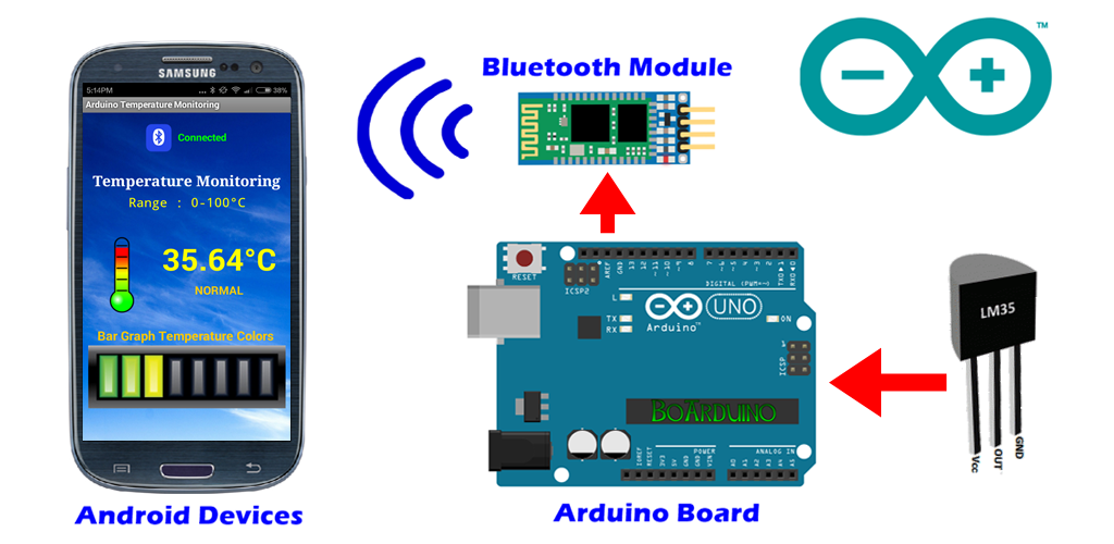 Arduino Bluetooth LM35 APK for Android | Andy182 Devstudio