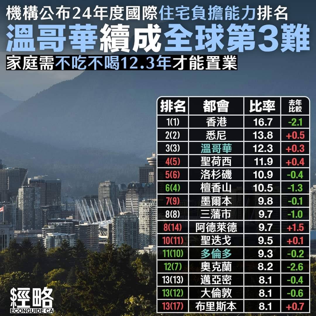 Post from 852MIHKTV HK Walker 港生活旅遊自由行