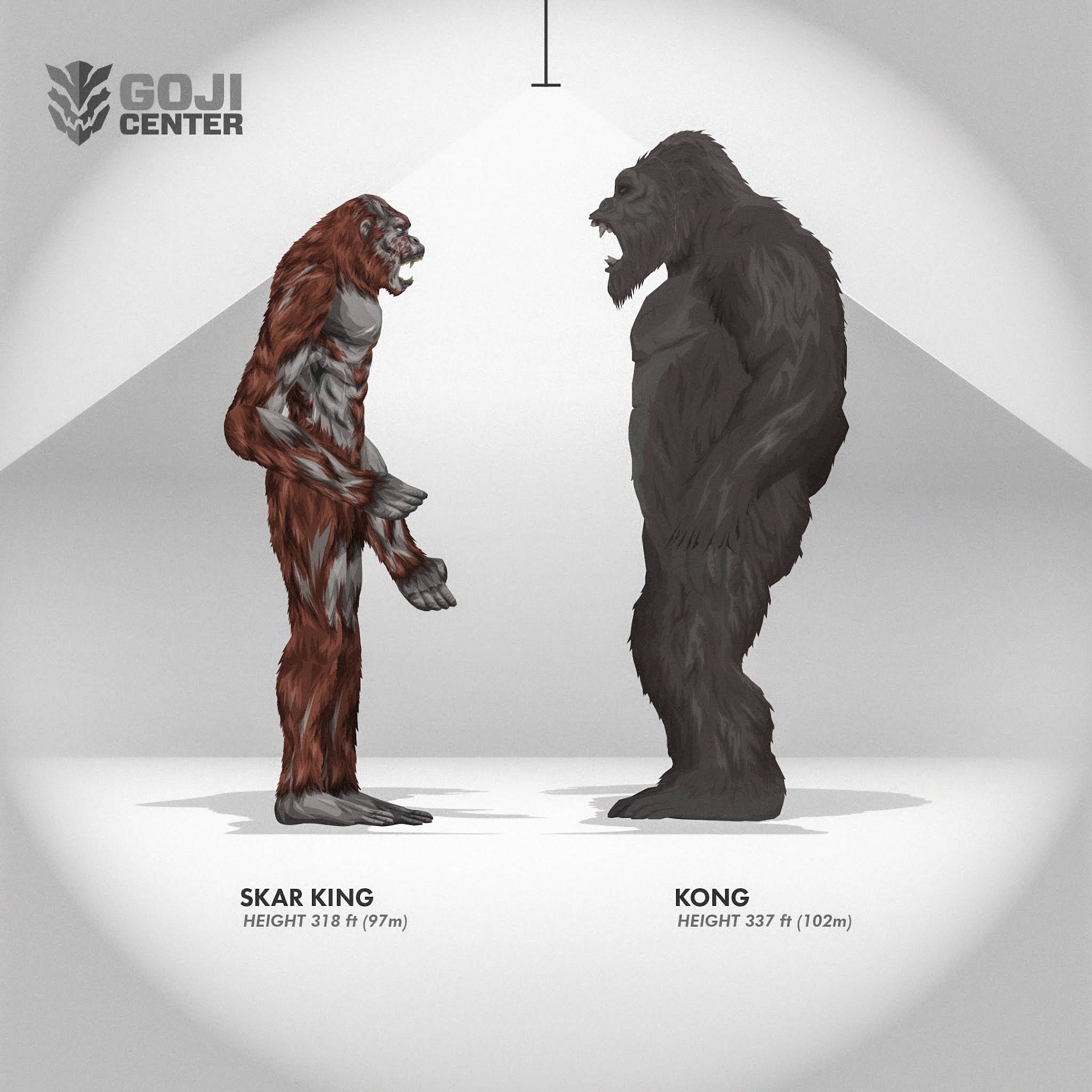 Post from Goji Center