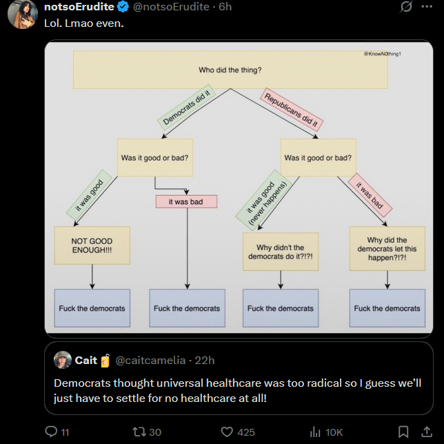 Post from notsoErudite