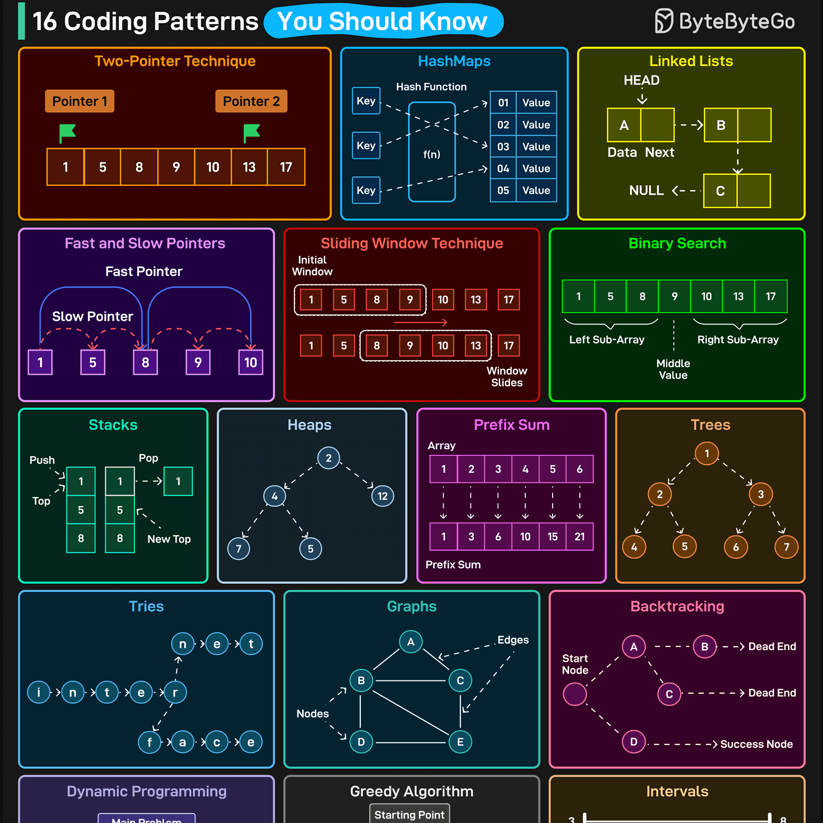 Post from ByteByteGo