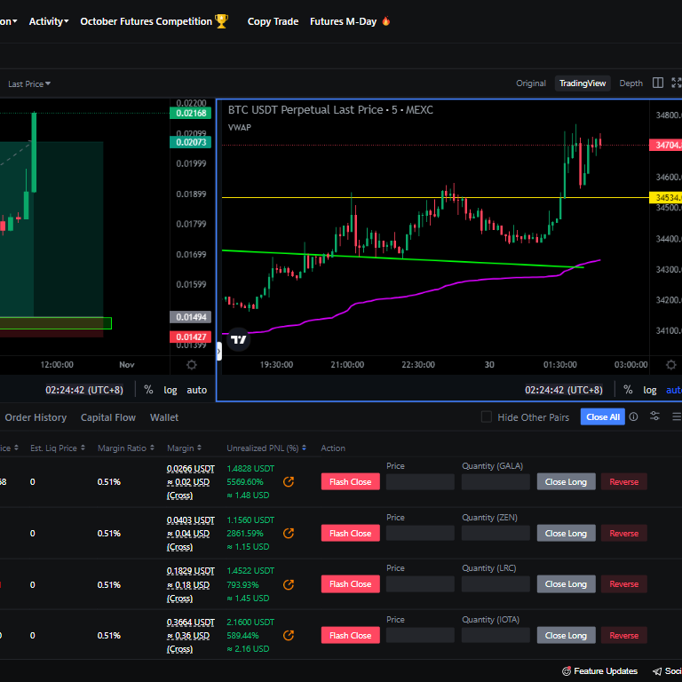 Post from FJ Trading Live