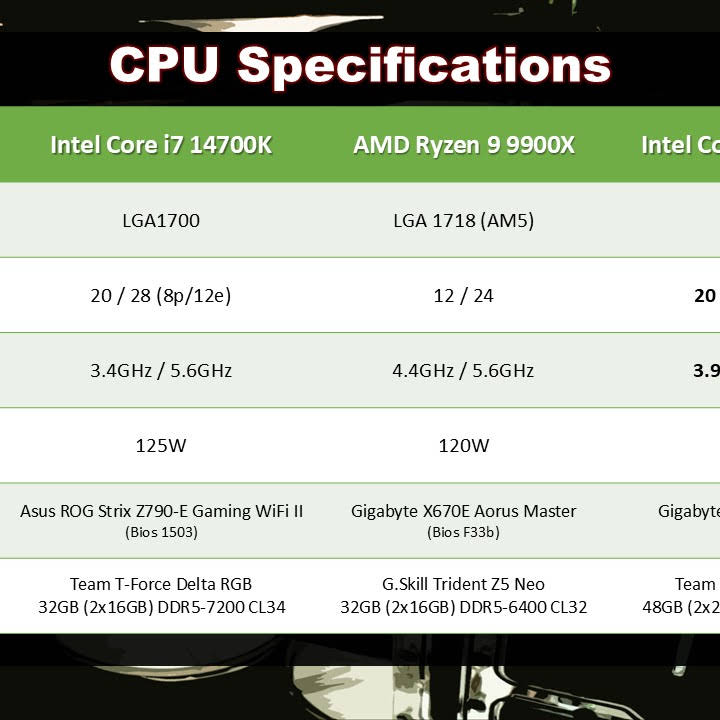 Post from Blackbird PC Tech