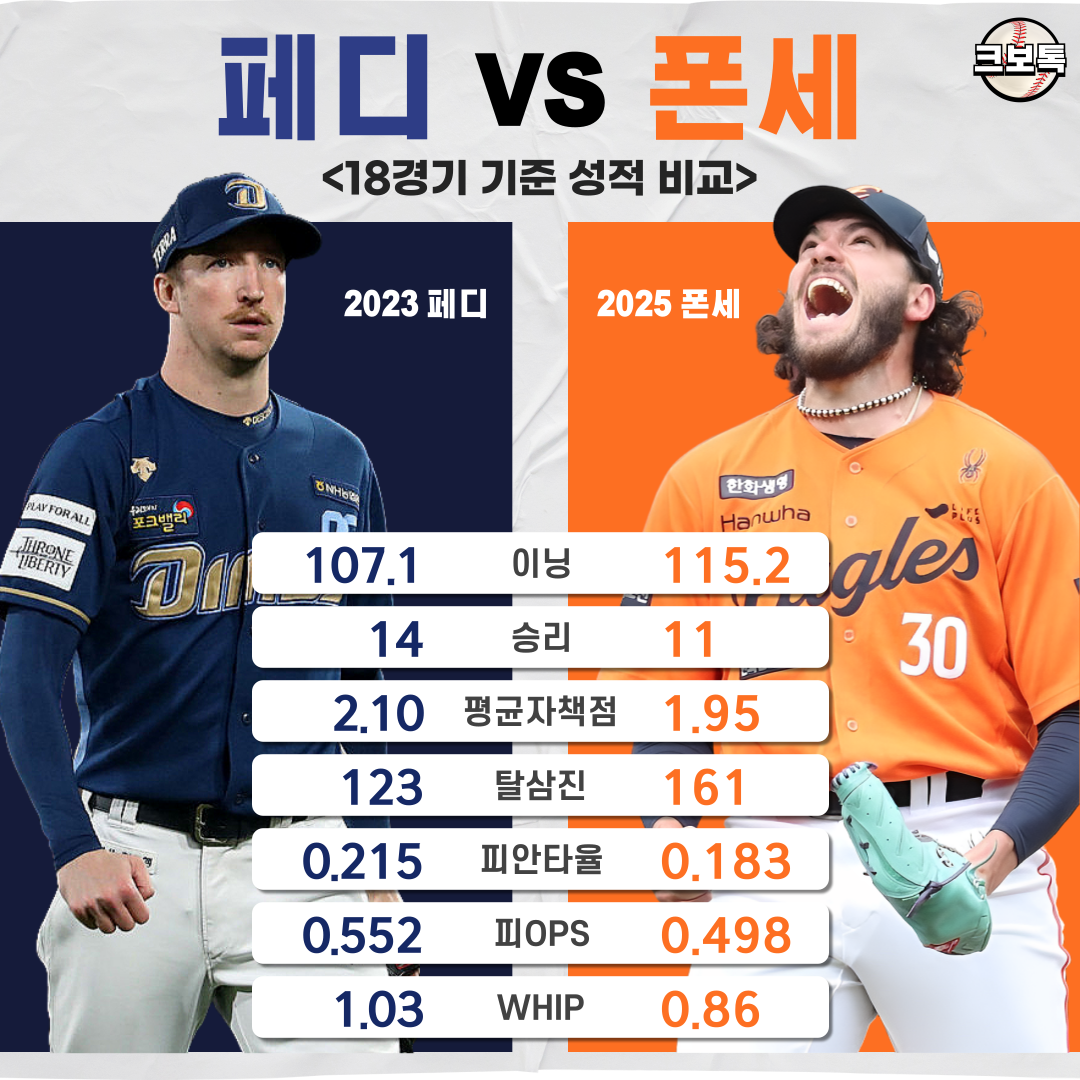 Post from 크보톡 KBO Talk